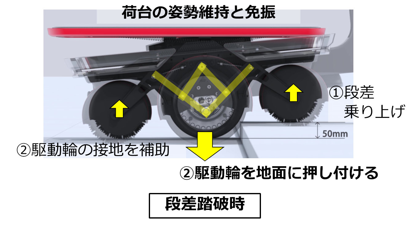 3つの基本機能をパッケージ化、NSKが屋外搬送用ロボットを開発へ：無人搬送車 - MONOist
