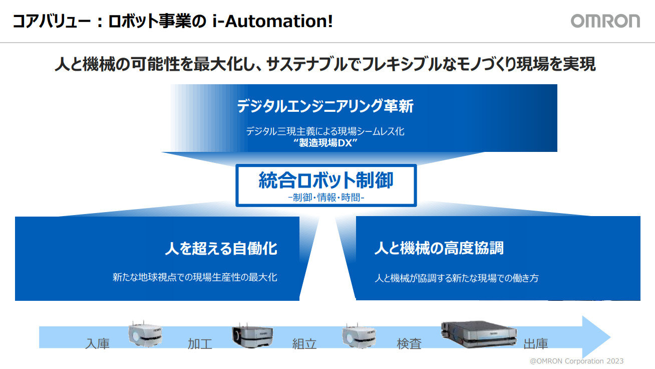 工程集約で成長するオムロンのロボット、モバイルマニピュレーターの浸透に期待：FAインタビュー（2/2 ページ） - MONOist