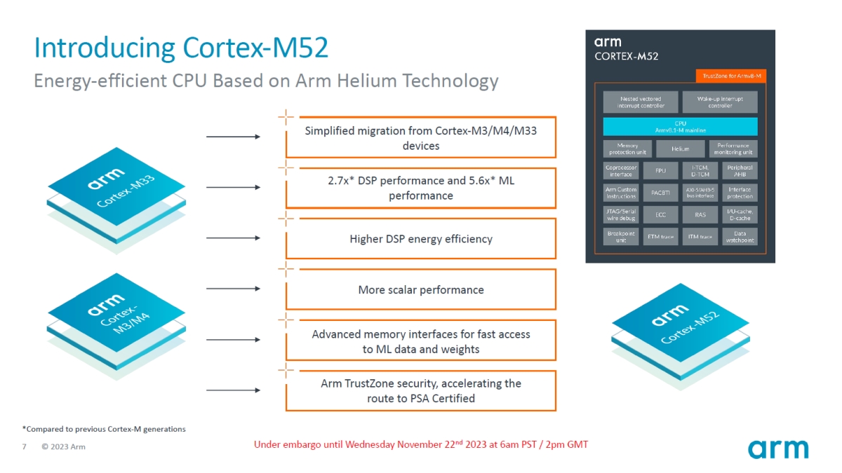 Armが「Cortex-M52」を発表、エンドポイントAIマイコンにローエンド品を追加：組み込み開発ニュース - MONOist