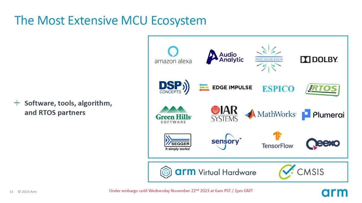 Armが「Cortex-M52」を発表、エンドポイントAIマイコンにローエンド品を追加：組み込み開発ニュース - MONOist