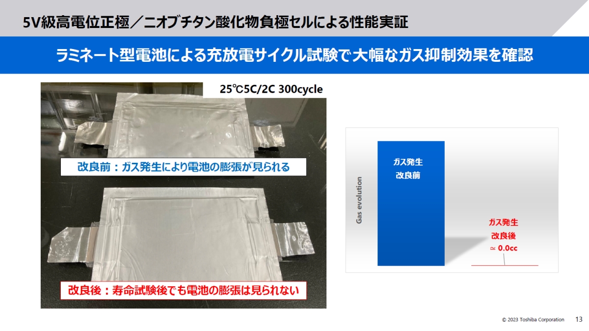 東芝が5V級高電位正極材料を開発、SCiBの弱点「電圧が低い」の克服へ：組み込み開発ニュース（2/2 ページ） - MONOist