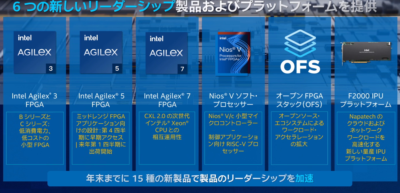 インテルが新製品の発表に加え新たな決断を下したFPGA事業の戦略とは：FPGAポートフォリオ拡大とFPGA事業の独立 - MONOist