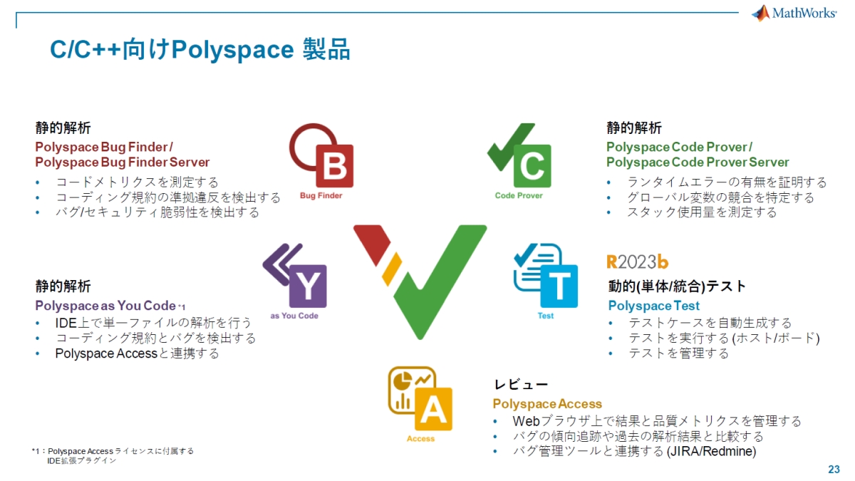 マスワークスがテスト／解析機能を拡充、故障注入の前倒しと動的テストが可能に：組み込み開発ニュース（2/2 ページ） - MONOist