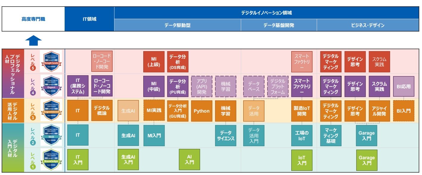 旭化成のDX戦略、MIで従来品の2倍の性能を実現し共創型MIの基盤も構築：マテリアルズインフォマティクス（3/4 ページ） - MONOist