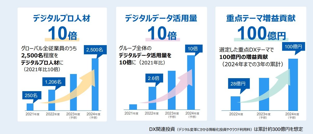 旭化成のDX戦略、MIで従来品の2倍の性能を実現し共創型MIの基盤も構築：マテリアルズインフォマティクス（4/4 ページ） - MONOist