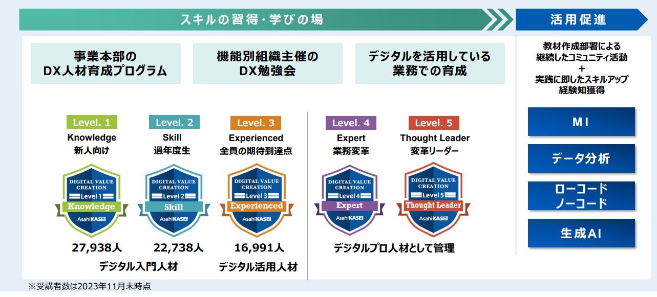 旭化成のDX戦略、MIで従来品の2倍の性能を実現し共創型MIの基盤も構築：マテリアルズインフォマティクス（3/4 ページ） - MONOist