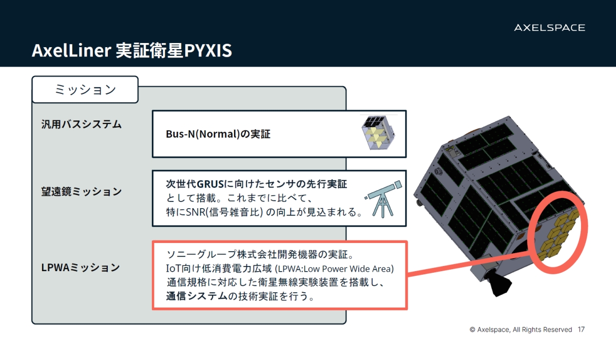 小型衛星開発最短1年の実証へ、アクセルスペースが「PYXIS」を公開：宇宙開発（2/2 ページ） - MONOist