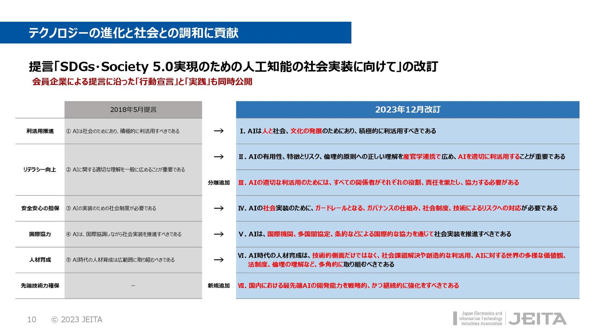 生成AIの世界需要額は2030年に約20倍へと急拡大か JEITAが調査結果発表【訂正あり】：製造マネジメントニュース（2/2 ページ） - MONOist
