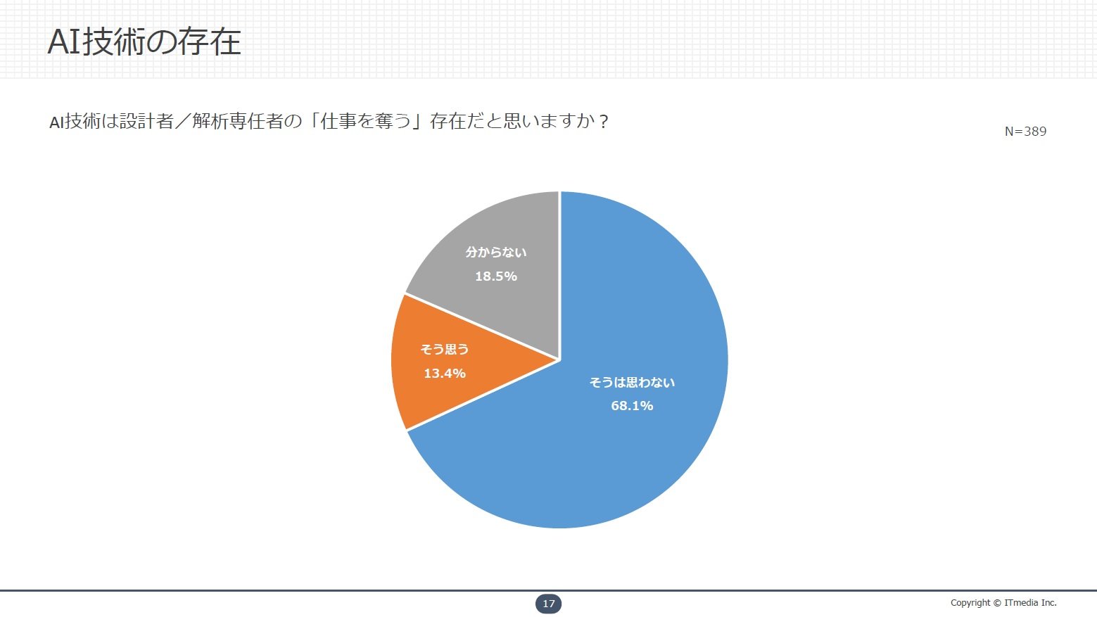 生成AI×設計の現在と未来を見据えた付き合い方：MONOist 2024年展望（1/3 ページ） - MONOist