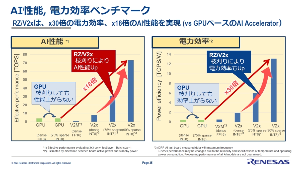 エッジであれエンドポイントであれ今こそ現場にAIを実装すべし：MONOist 2024年展望（2/3 ページ） - MONOist