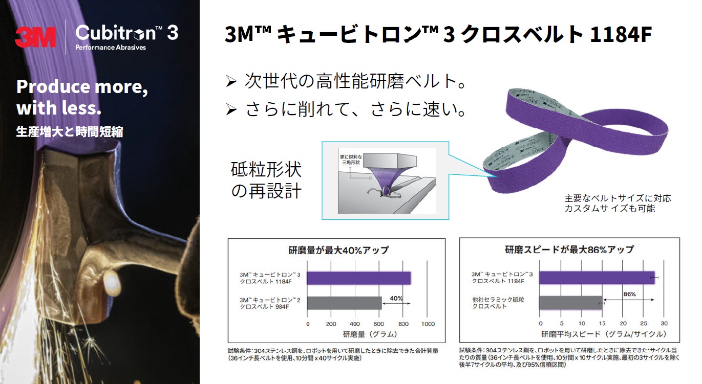 3Mが工業用研磨材の新ブランドを立ち上げ、製品寿命が3倍の切断砥石を発売：材料技術 - MONOist