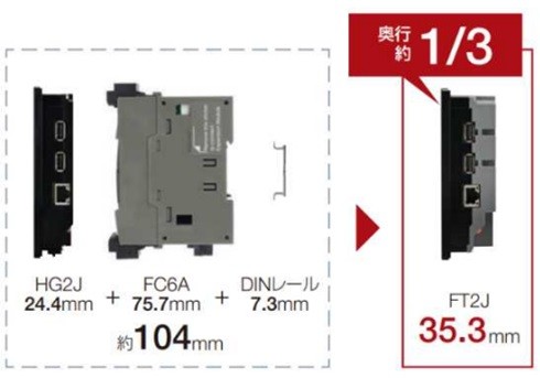 7.0インチプログラマブル表示器一体型PLC、制御機器の小型化ニーズに対応：FAニュース - MONOist