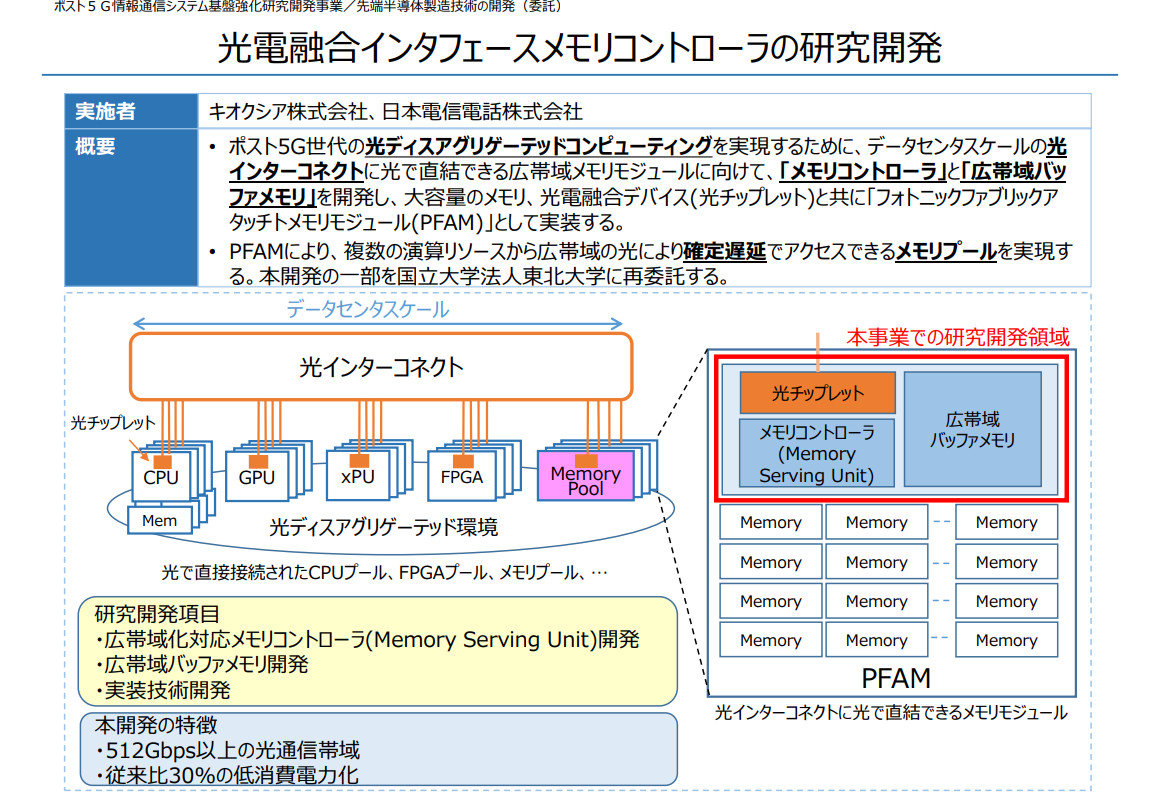 光電融合デバイス実現に向けNEDOプロにNTTなどが採択、光チップレット技術ほか：組み込み開発ニュース - MONOist