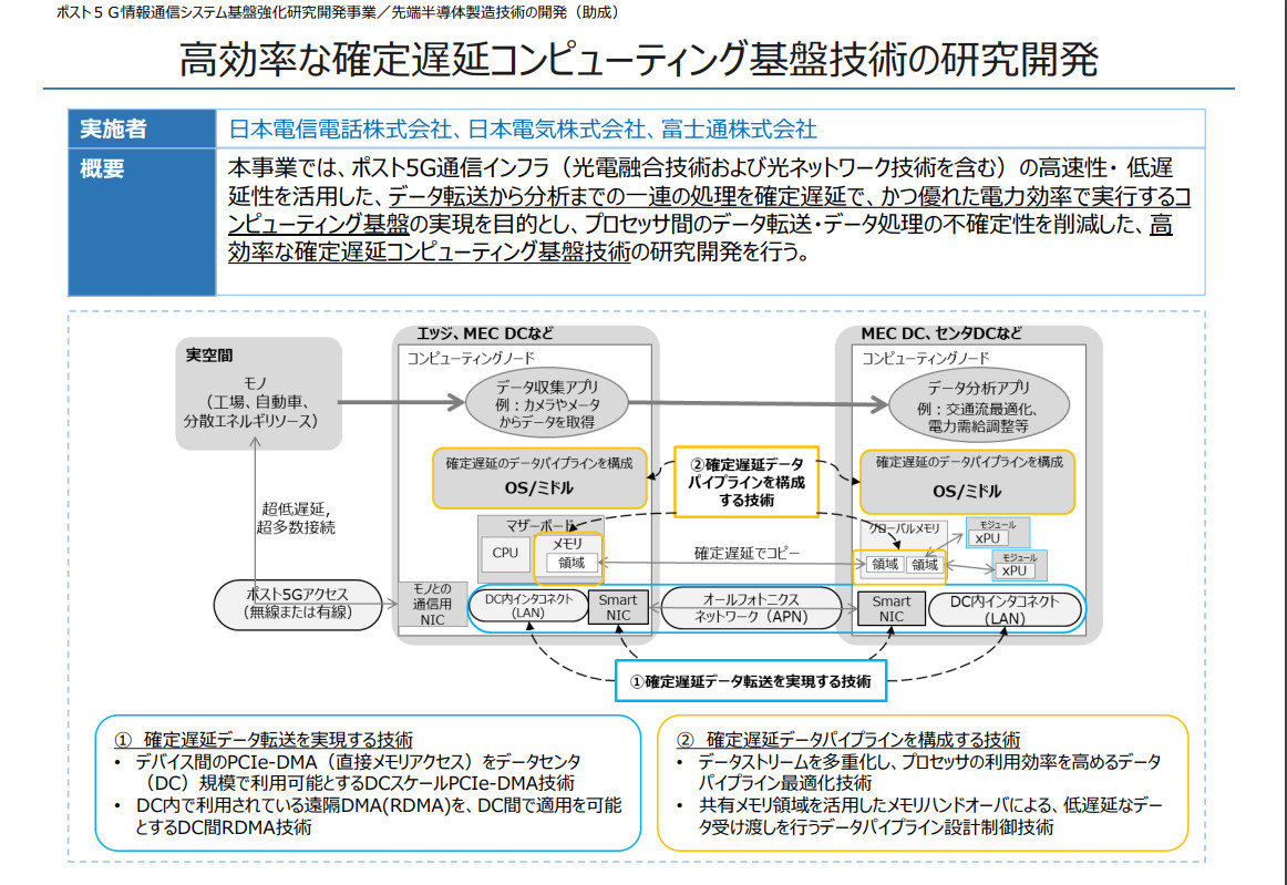 光電融合デバイス実現に向けNEDOプロにNTTなどが採択、光チップレット技術ほか：組み込み開発ニュース - MONOist