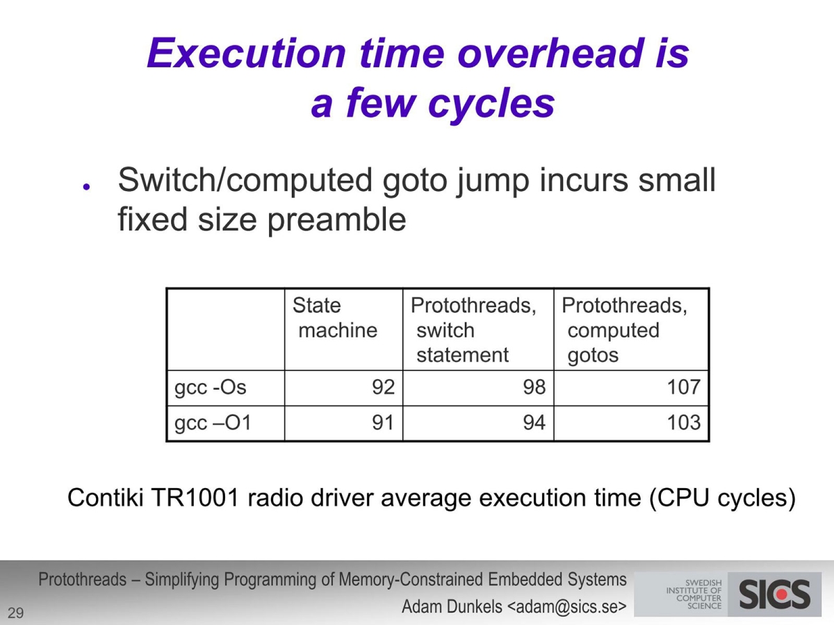 Fiberもどきの「Protothreads」は既存RTOSとの組み合わせで力を発揮する：リアルタイムOS列伝（43）（3/3 ページ ...