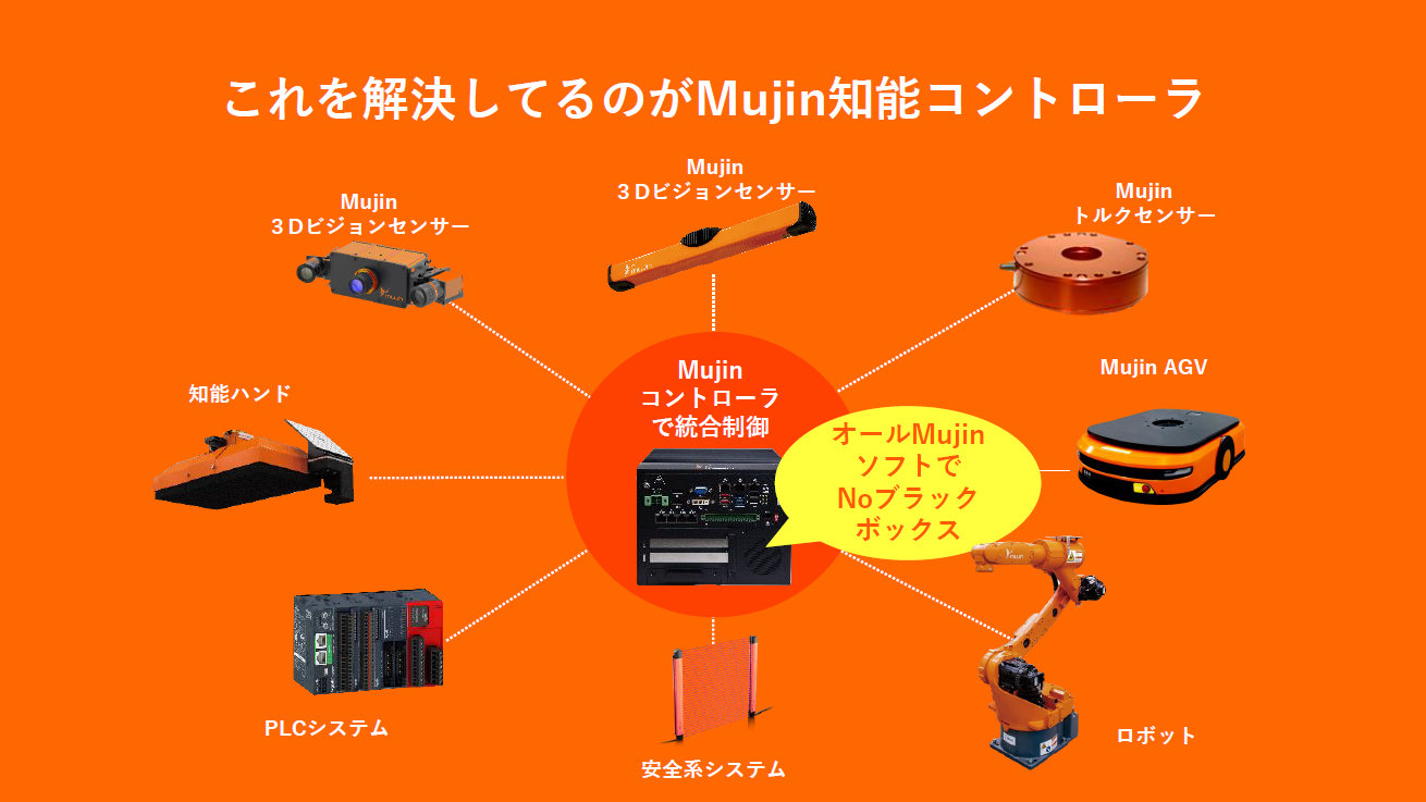 アクセンチュアがMujinとの“結婚”で目指すもの、デジタルツイン実現へ関係深化：スマートファクトリー（1/2 ページ） - MONOist