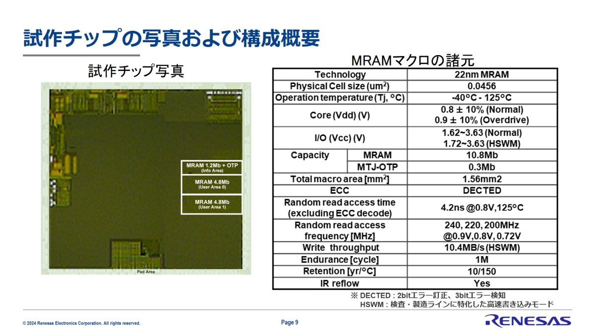 ルネサスがマイコン混載MRAMで200MHz超の高速読み出し、今後は製品開発へ移行：組み込み開発ニュース - MONOist