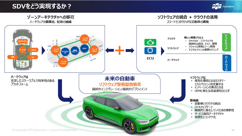 仮想ECUから人材育成まで、日本の自動車産業のソフトウェア開発を総合的に支援：車載ソフトウェア - MONOist
