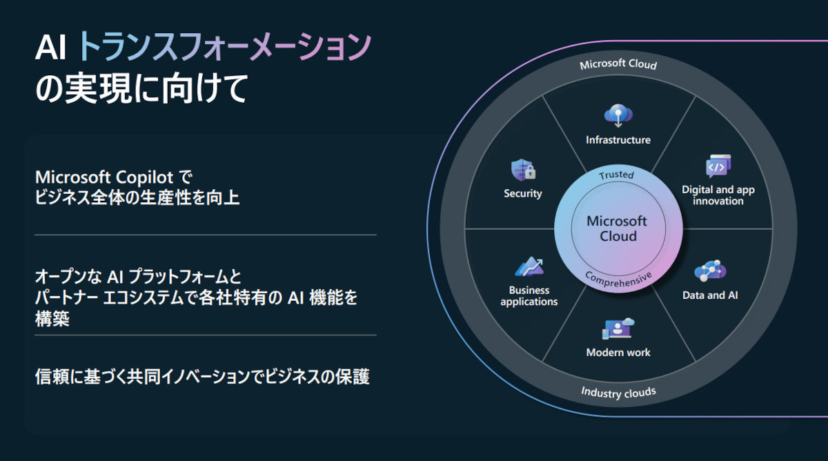 生成AIを第2のWindowsにしたいマイクロソフト、Copilotパートナーを拡大：製造マネジメント インタビュー（1/3 ページ） - MONOist