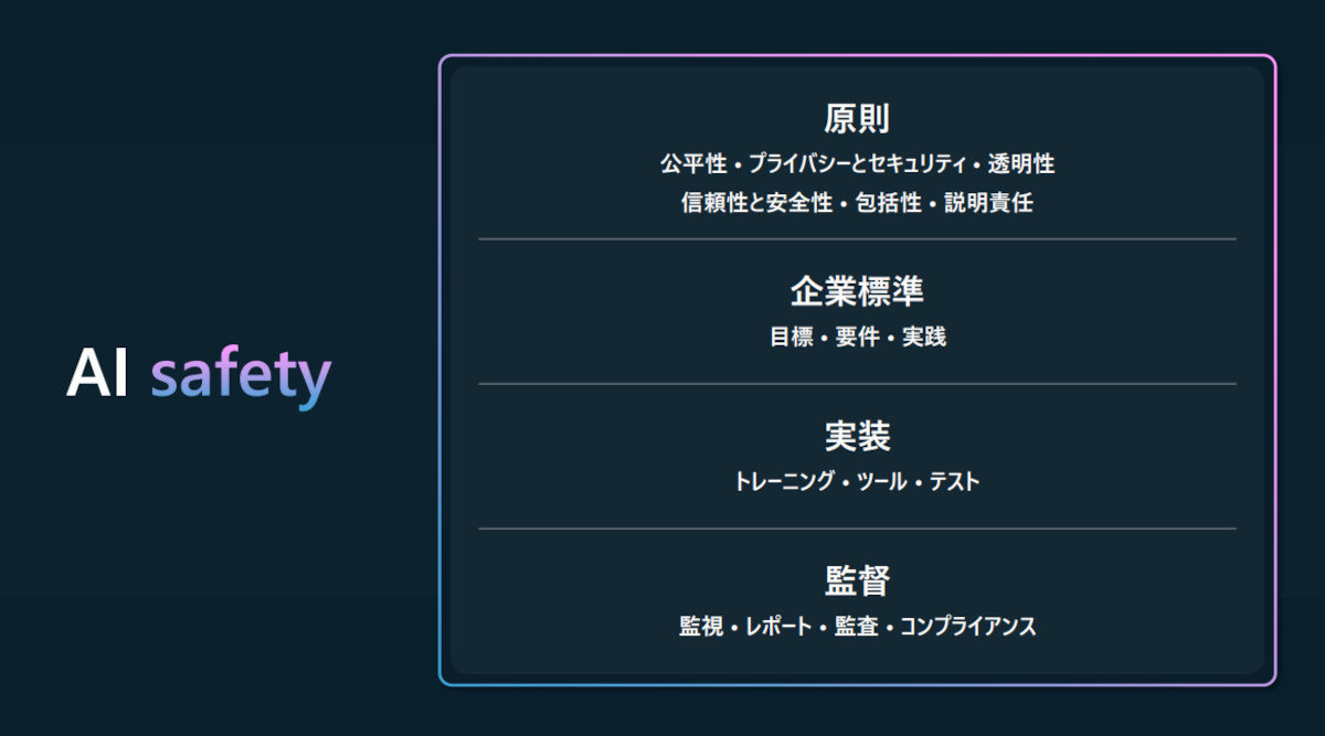 生成AIを第2のWindowsにしたいマイクロソフト、Copilotパートナーを拡大：製造マネジメント インタビュー（2/3 ページ） - MONOist