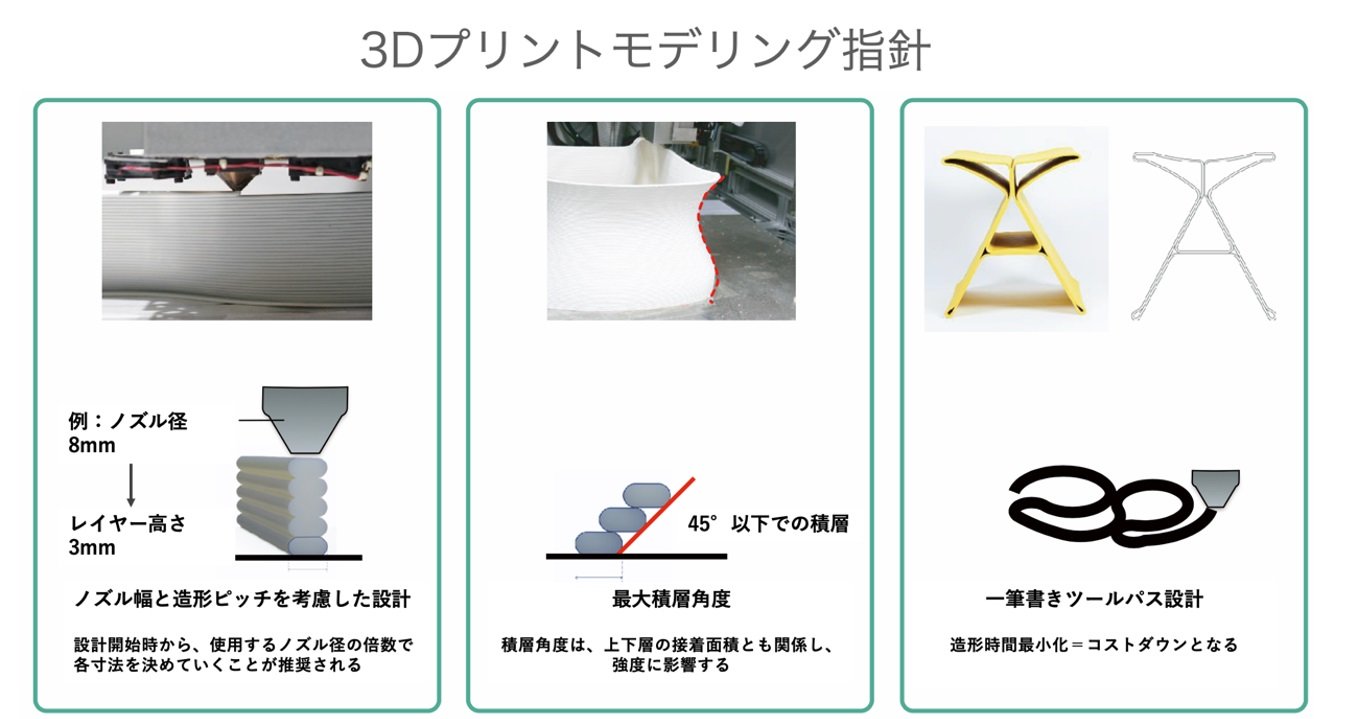 3Dプリント製法の特殊性を踏まえた開発の重要性：3Dプリント材料、この10年程度の進化（2）（1/3 ページ） - MONOist