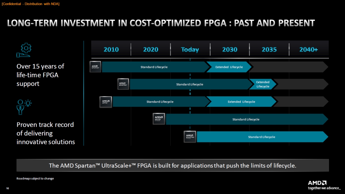 AMDが8年半ぶりにローエンドFPGAの新製品「Spartan Ultrascale+」を発表：組み込み開発ニュース - MONOist