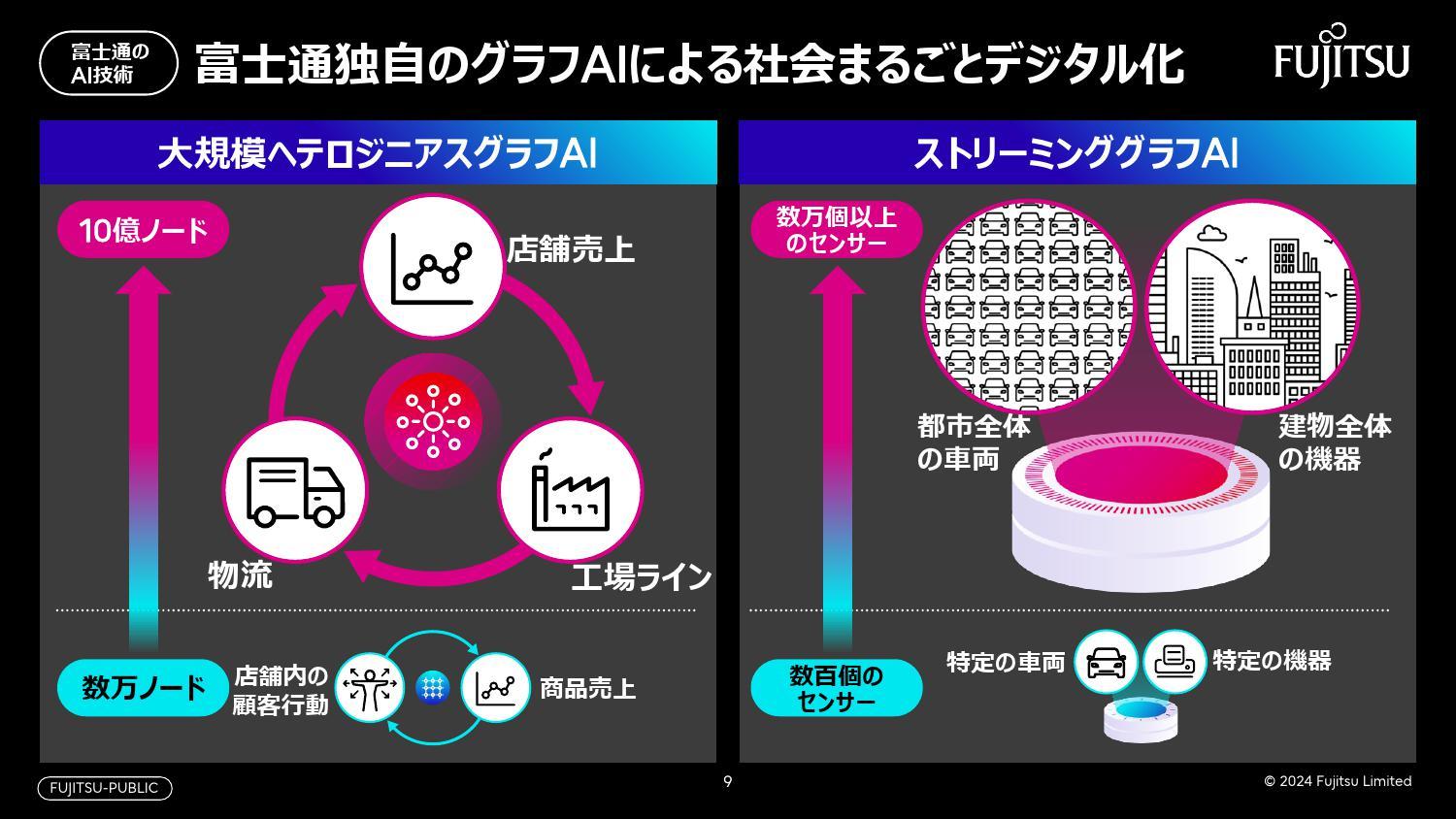 富士通が描くAI事業戦略 「Fujitsu Kozuchi」の持つ強みとは：製造ITニュース - MONOist