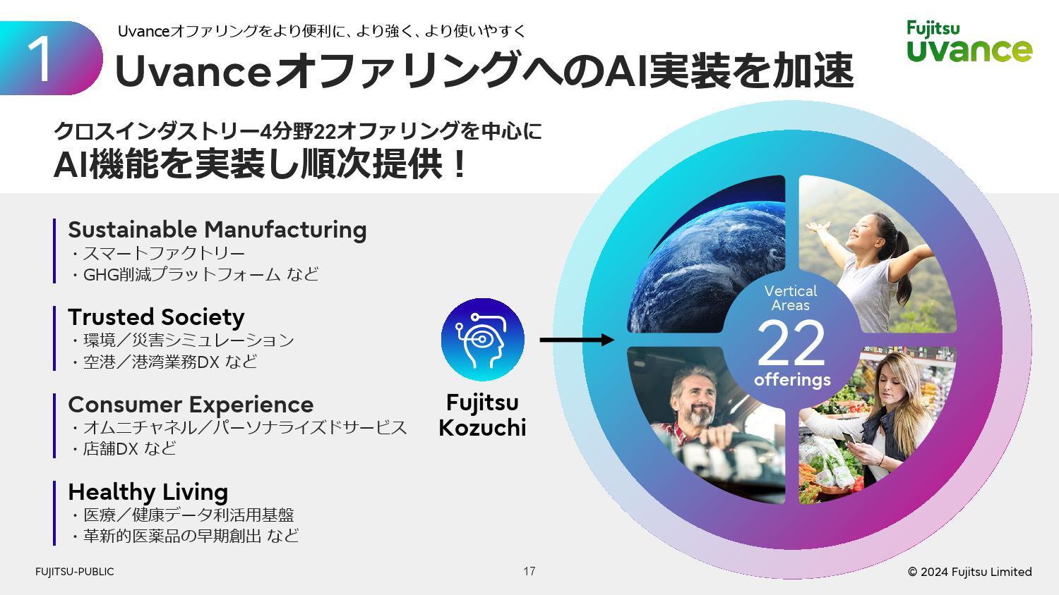 富士通が描くAI事業戦略 「Fujitsu Kozuchi」の持つ強みとは：製造ITニュース - MONOist