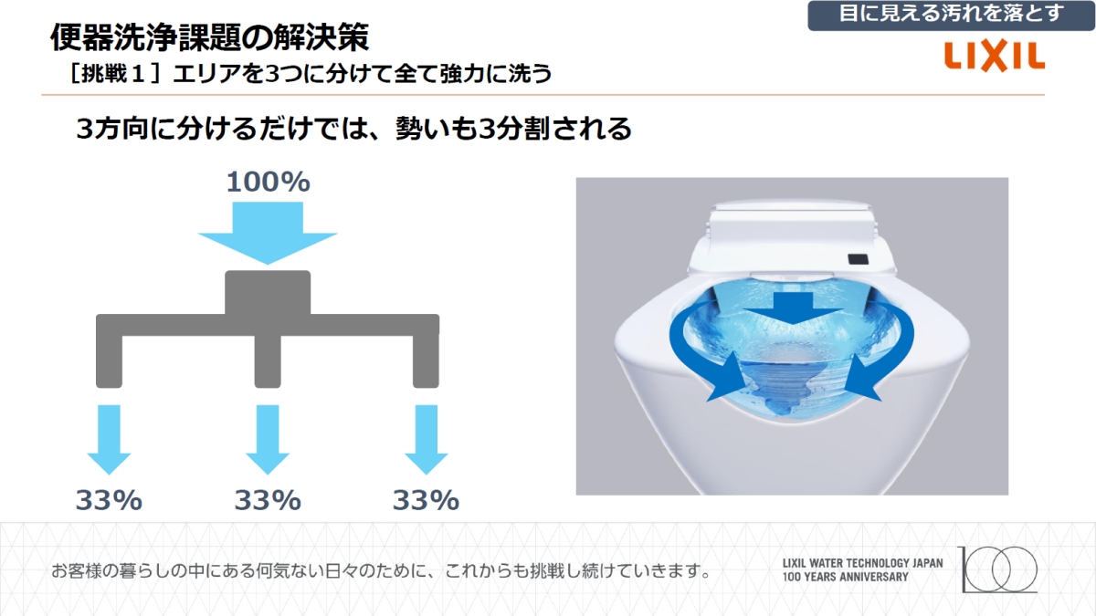 LIXIL“100周年”の新型トイレは「極みトリプル水流」で便器内側を隅々まで洗う：イノベーションのレシピ（2/2 ページ） - MONOist