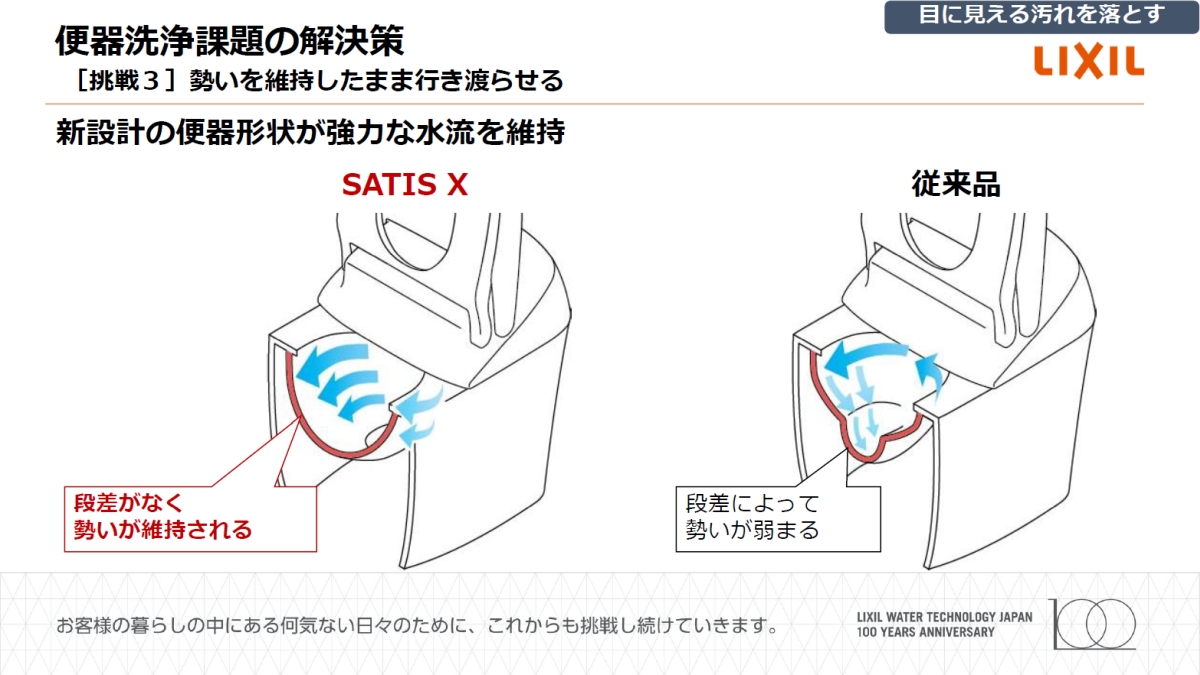 LIXIL“100周年”の新型トイレは「極みトリプル水流」で便器内側を隅々まで洗う：イノベーションのレシピ（2/2 ページ） - MONOist