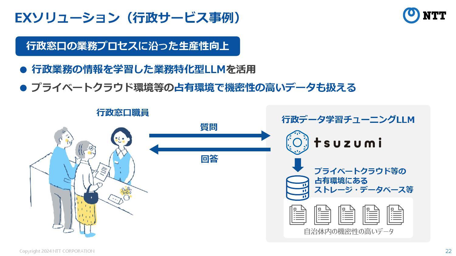 製造業も強い関心 NTTが独自LLM「tsuzumi」のソリューションサービス提供開始：製造ITニュース（2/2 ページ） - MONOist