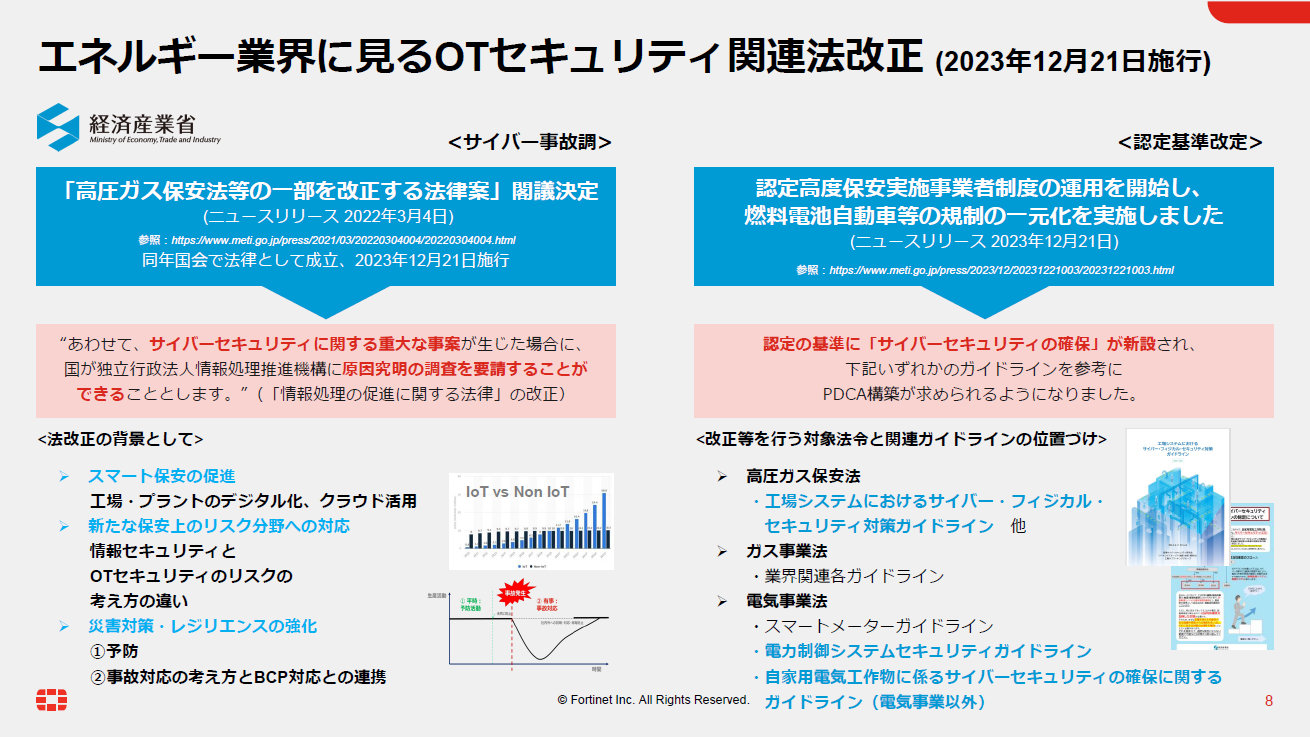 OTセキュリティを巡るエネルギー業界の法改正とは、変わる事業者の事故対応：産業制御システムのセキュリティ（1/2 ページ） - MONOist
