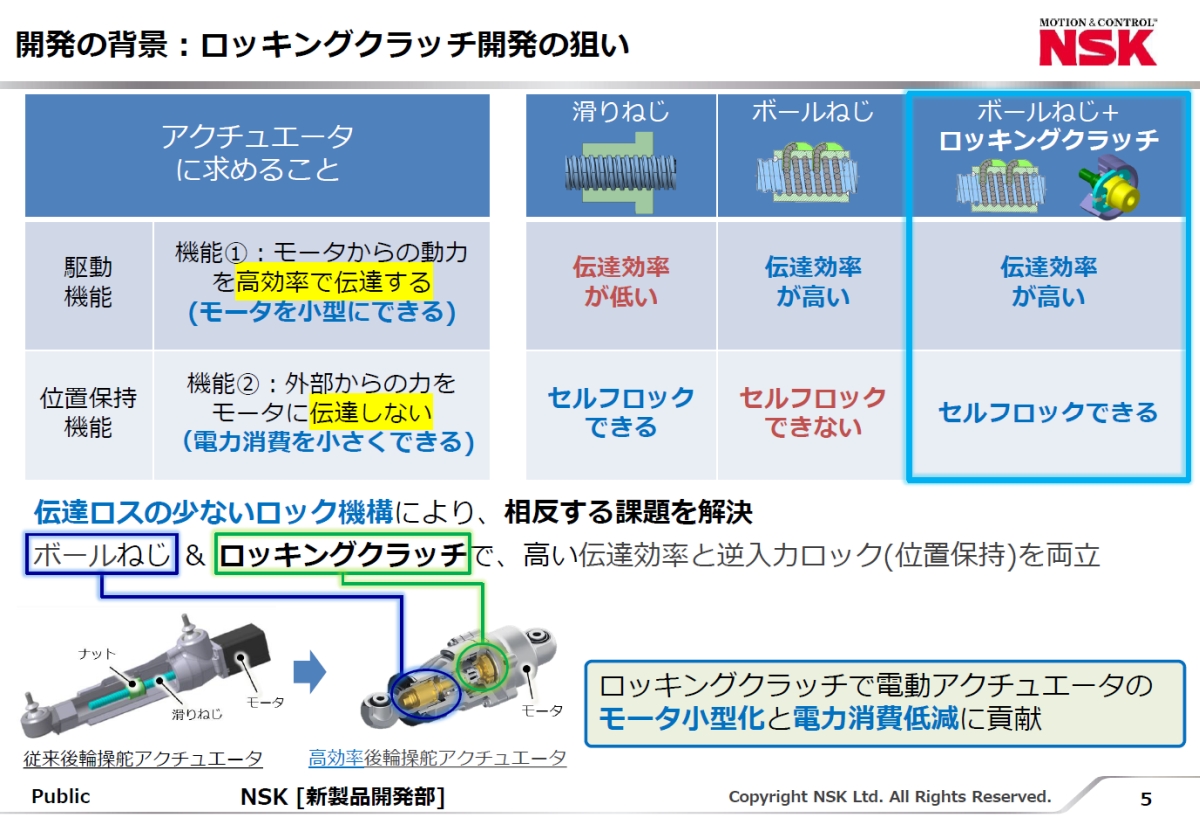 EVの電費改善に新技術、日本精工のロッキングクラッチと磁歪式トルクセンサ：電動化（1/2 ページ） - MONOist