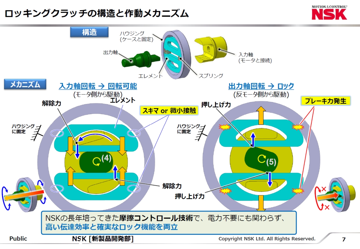 EVの電費改善に新技術、日本精工のロッキングクラッチと磁歪式トルクセンサ：電動化（1/2 ページ） - MONOist