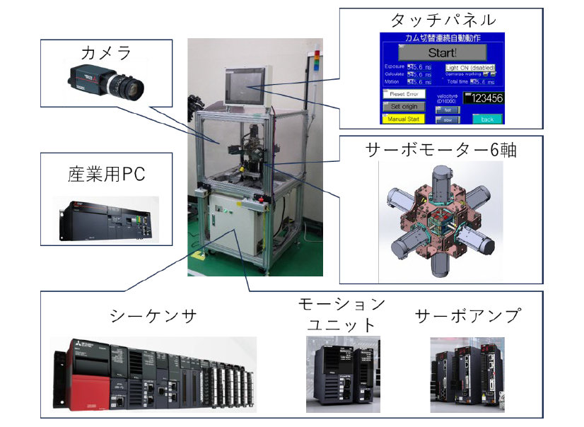 三菱電機がパズルキューブを解くロボットで世界最速記録、FA機器と制御技術活用：FAニュース - MONOist