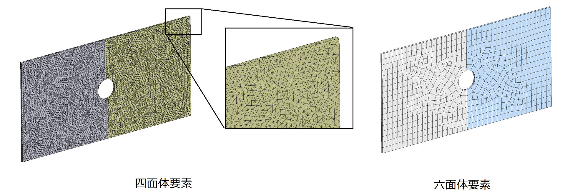 1次要素と2次要素は「次元が違うくらい」異なる!?：CAEを正しく使い疲労強度計算と有機的につなげる（5）（1/4 ページ） - MONOist