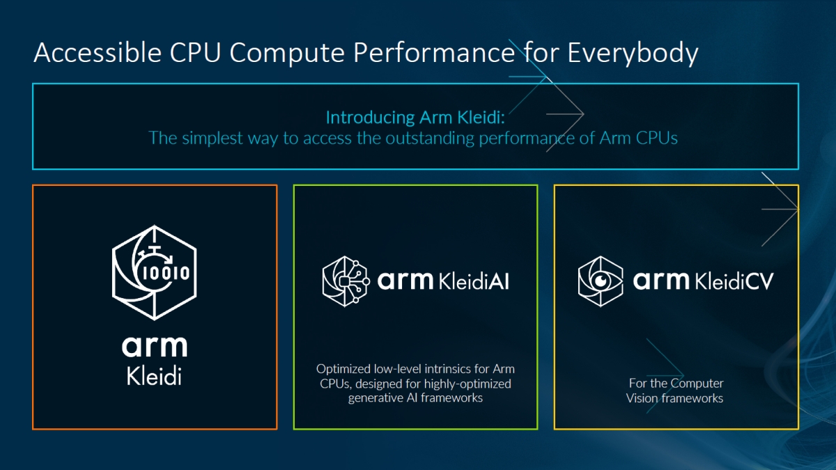 Armの最新民生機器向けIPセット「CSS for Client」は30％性能向上、3nmに最適化：組み込み開発ニュース（2/2 ページ） - MONOist