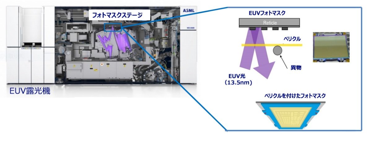 三井化学が次世代EUV露光用CNTペリクルの生産設備を山口県の工場に設置：工場ニュース - MONOist