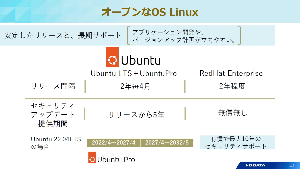 アイ・オー・データがUbuntuを担ぐ理由「新たなOSの選択肢を増やしたい」：組み込み開発ニュース（1/2 ページ） - MONOist