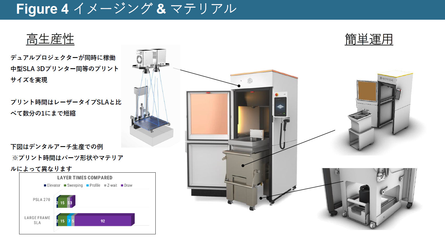 3D Systemsが最新3Dプリンタ4機種を国内投入、樹脂から金属まで多様な造形に対応：3Dプリンタニュース - MONOist