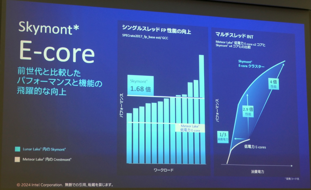 インテルの新たなフラグシップ「Lunar Lake」、次世代AI PCに向け大胆な設計変更：組み込み開発ニュース（2/3 ページ） - MONOist