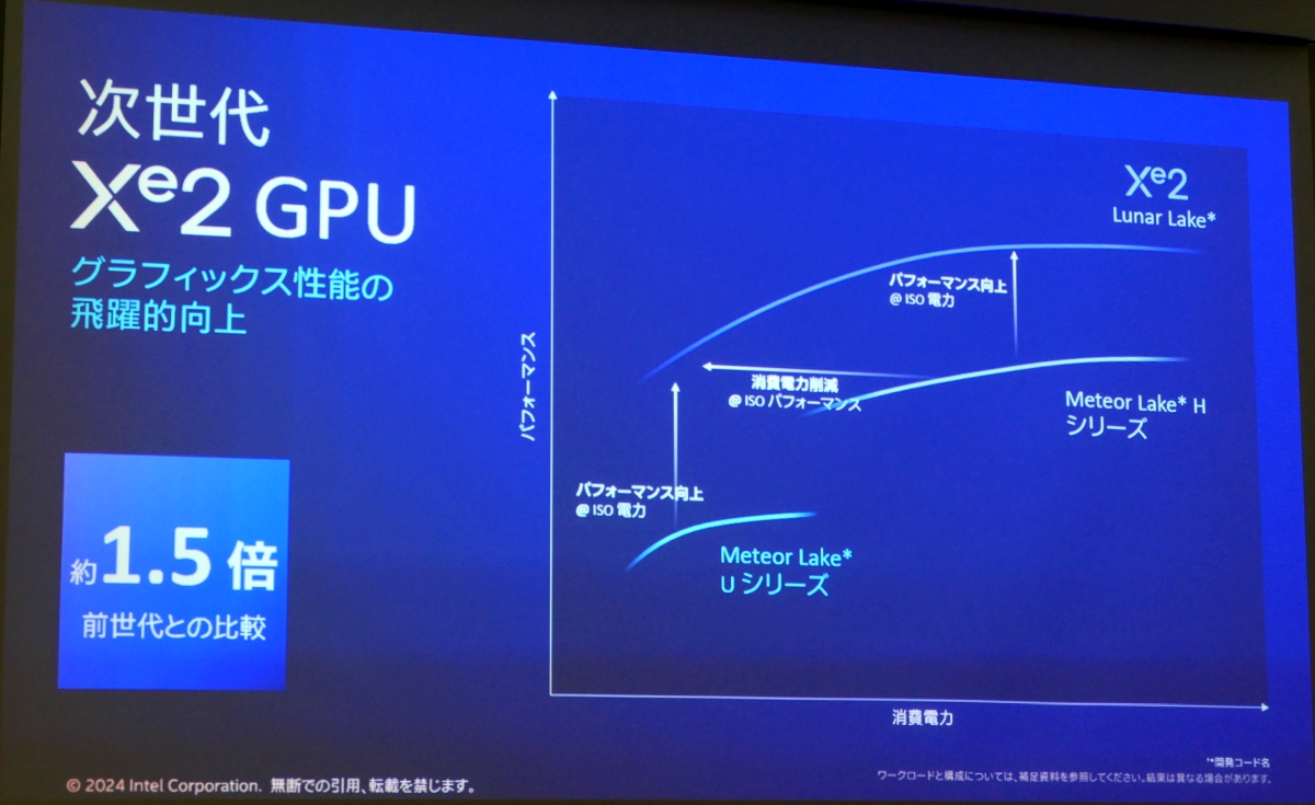 インテルの新たなフラグシップ「Lunar Lake」、次世代AI PCに向け大胆な設計変更：組み込み開発ニュース（3/3 ページ） - MONOist