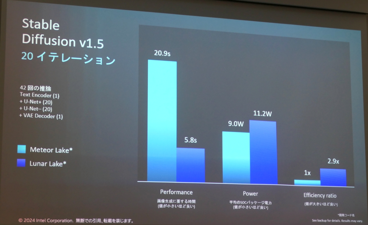 インテルの新たなフラグシップ「Lunar Lake」、次世代AI PCに向け大胆な設計変更：組み込み開発ニュース（3/3 ページ） - MONOist