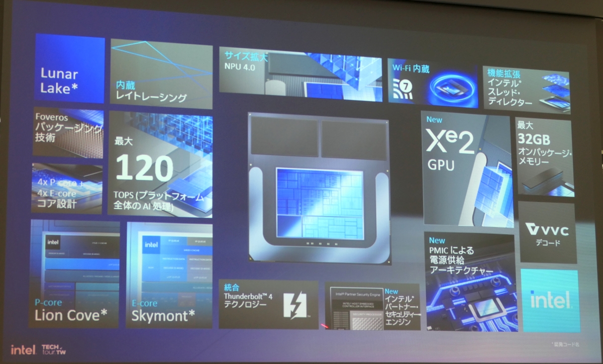 インテルの新たなフラグシップ「Lunar Lake」、次世代AI PCに向け大胆な設計変更：組み込み開発ニュース（3/3 ページ） - MONOist