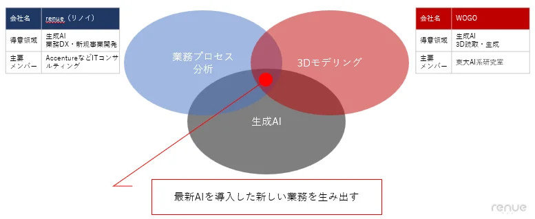 自然な言葉で2D／3D CADモデルを生成できる「3D・2D図面AI」：CADニュース - MONOist