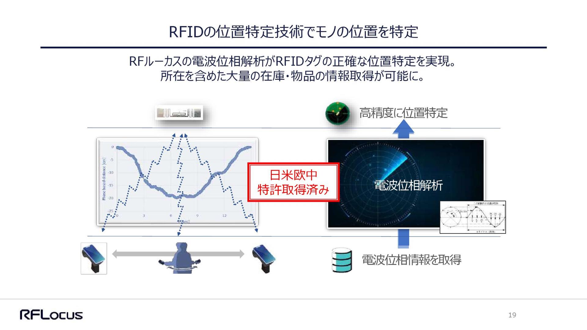 RFIDでオフィス家具を即見える化 イトーキが「Office 3.0」実現に一歩踏み出す：製造業がサービス業となる日 - MONOist
