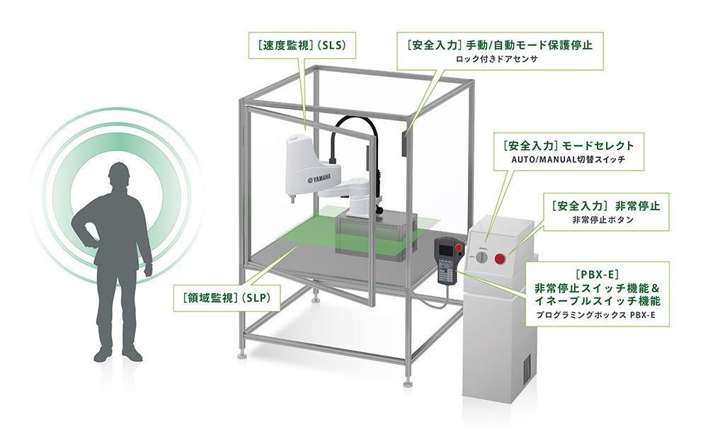 ヤマ発が各種安全機能搭載のロボットコントローラー用オプションユニット発表：FAニュース - MONOist