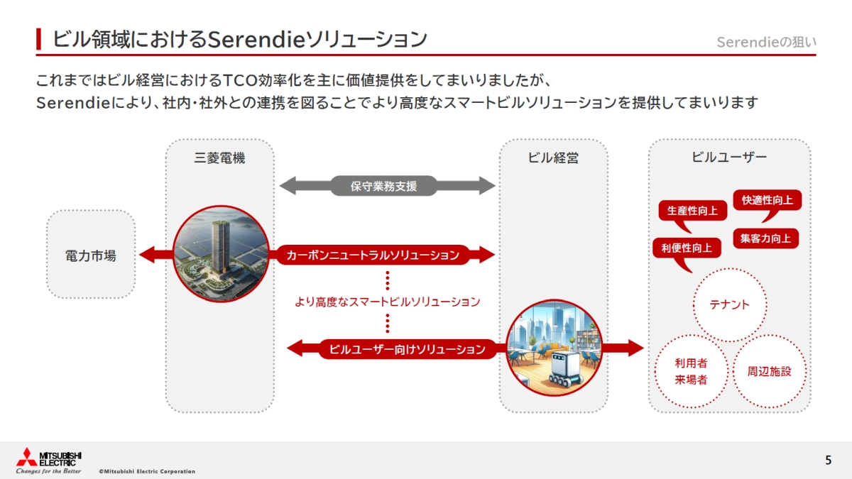 三菱電機のデジタル基盤「Serendie」はハードウェアを賢く進化させる原動力に：製造業IoT（1/2 ページ） - MONOist