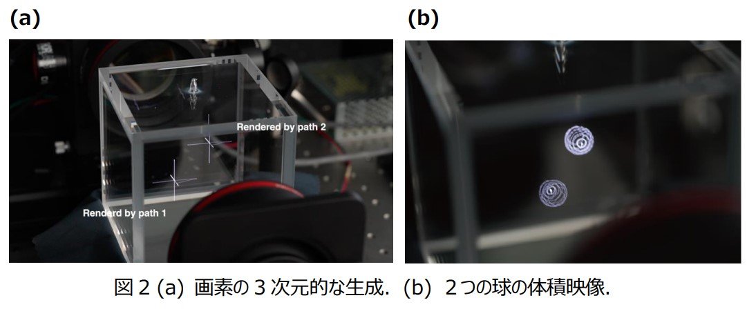 360度から3Dに見える映像を描画、インタラクティブな表現にも対応：車載情報機器 - MONOist