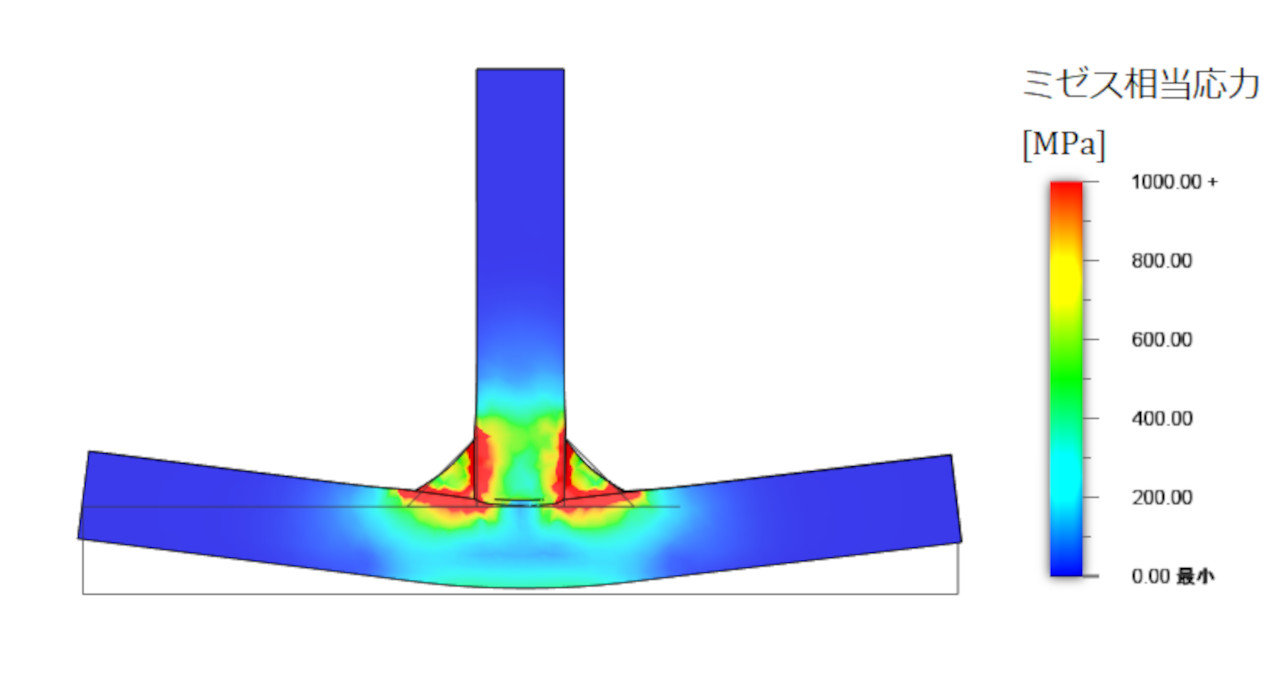 溶接部の疲労強度（その1）：CAEを正しく使い疲労強度計算と有機的につなげる（10）（1/5 ページ） - MONOist